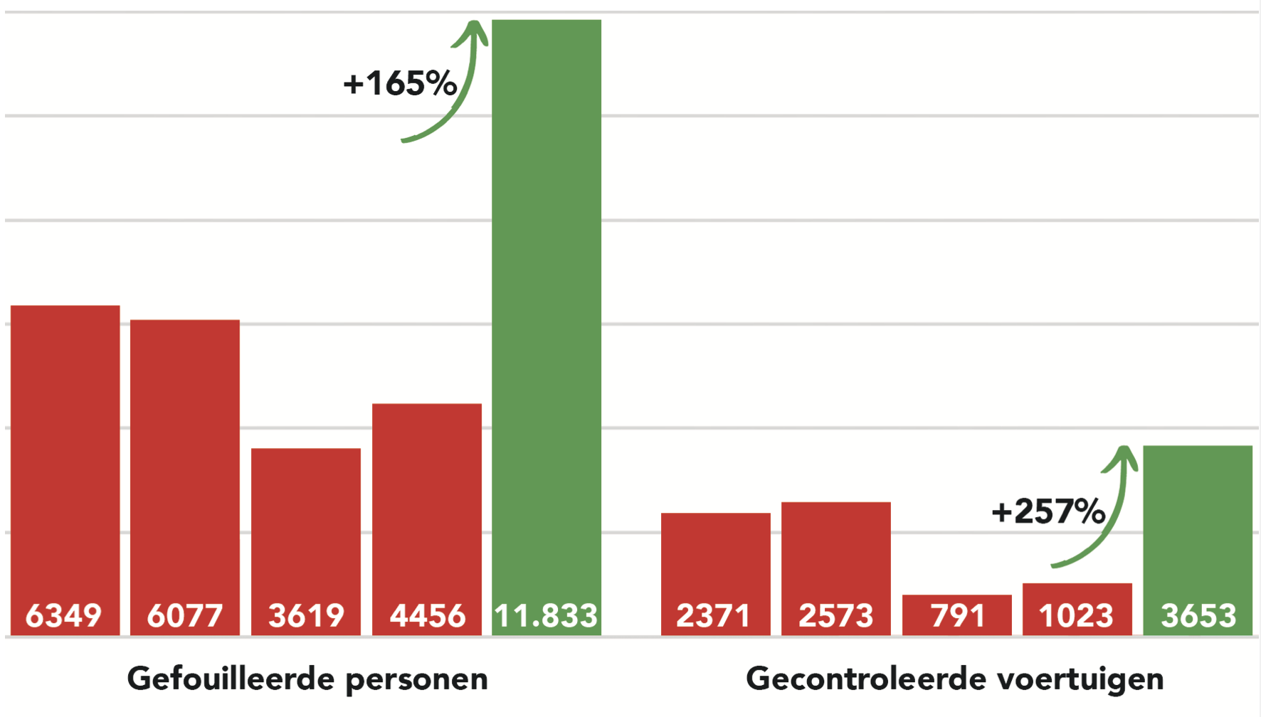 Het succes van preventief fouilleren - Leefbaar Rotterdam